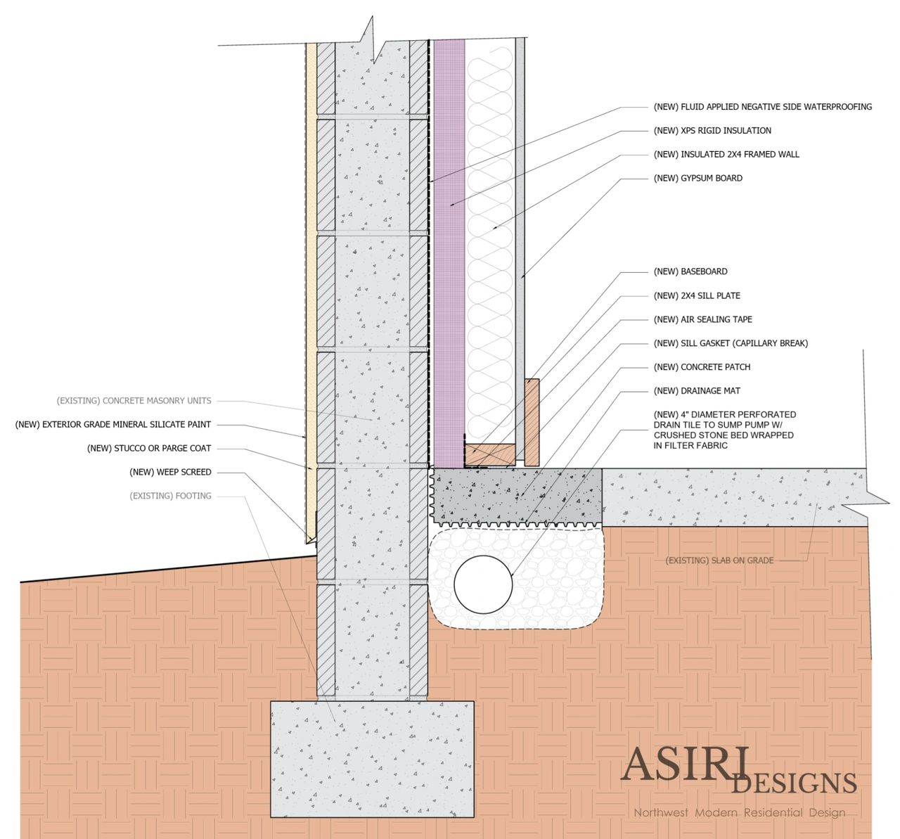 How To Insulate Concrete Block Walls